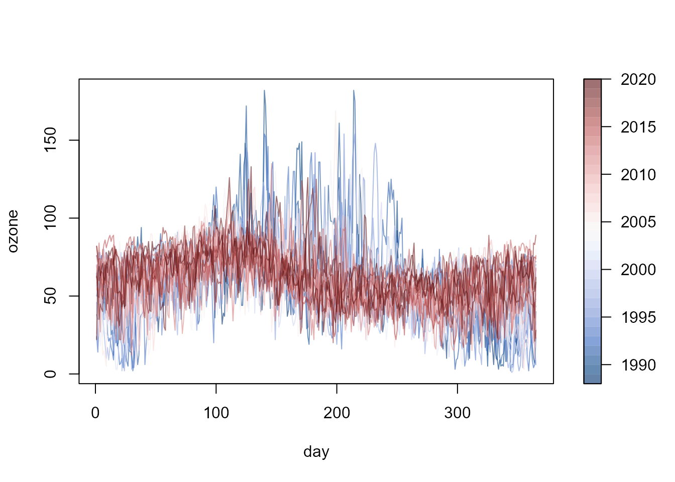 Introduction to the npfda Package • npfda