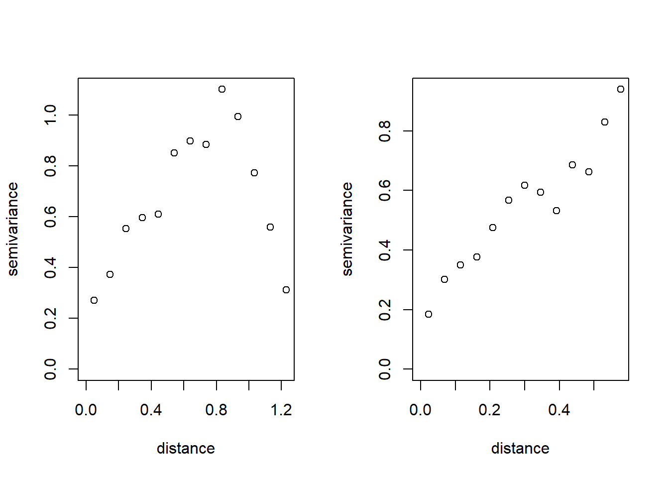 Introducción a la Geoestadística con `geoR` | R Machinery