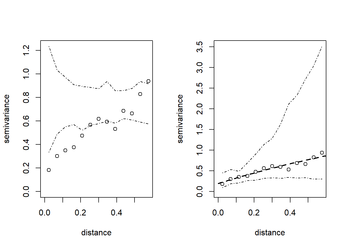 Introducción a la Geoestadística con `geoR` | R Machinery