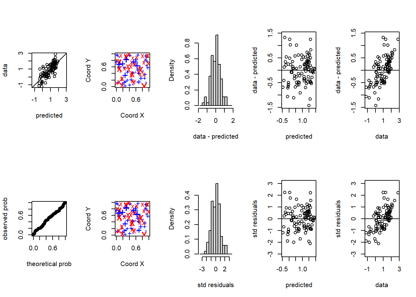 Introducción a la Geoestadística con `geoR` | R Machinery
