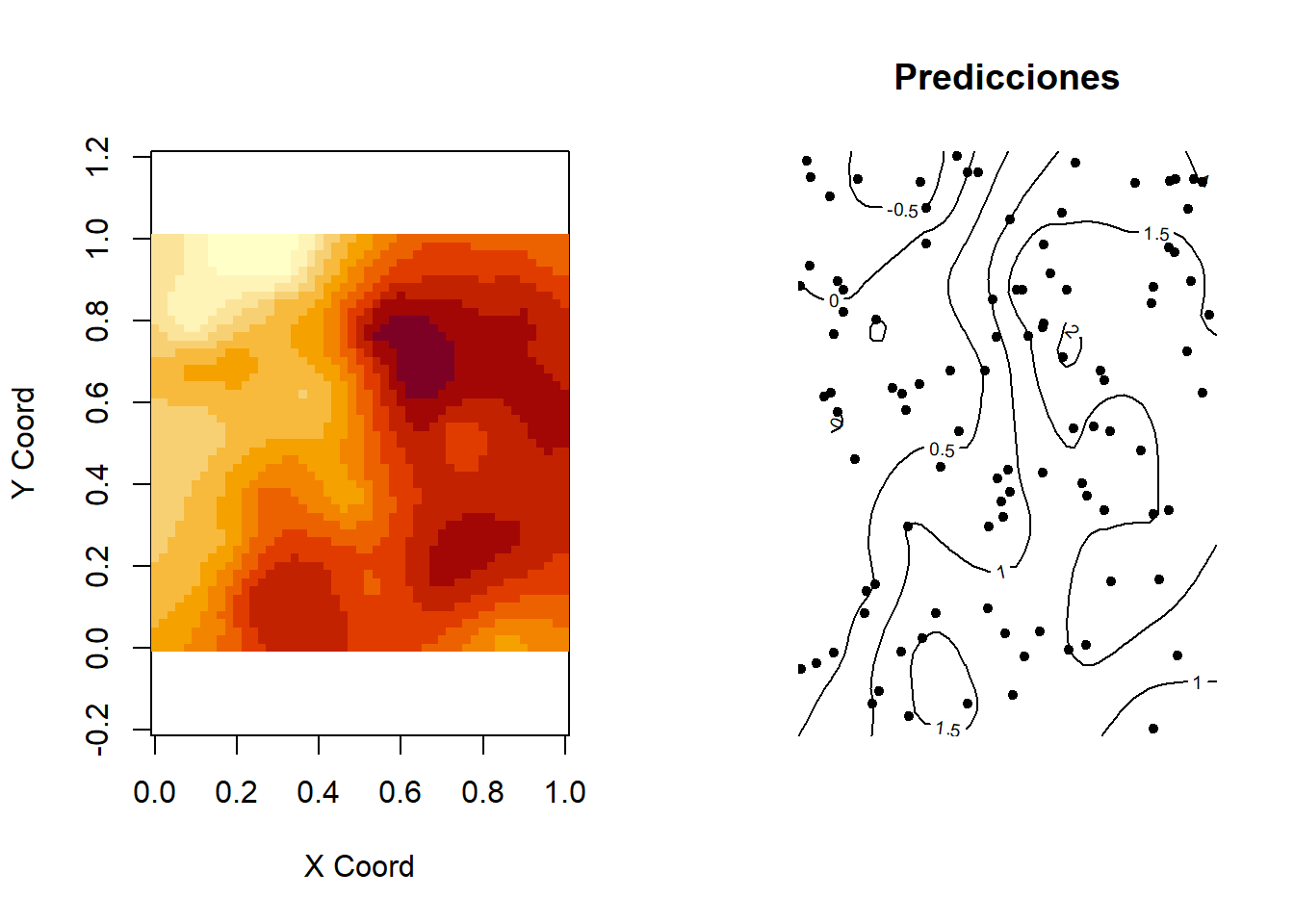 Introducción a la Geoestadística con `geoR` | R Machinery