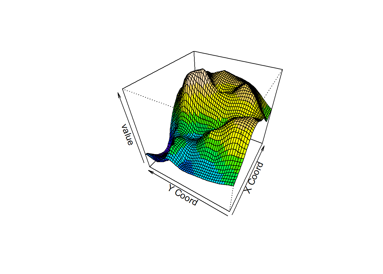 Introducción a la Geoestadística con `geoR` | R Machinery