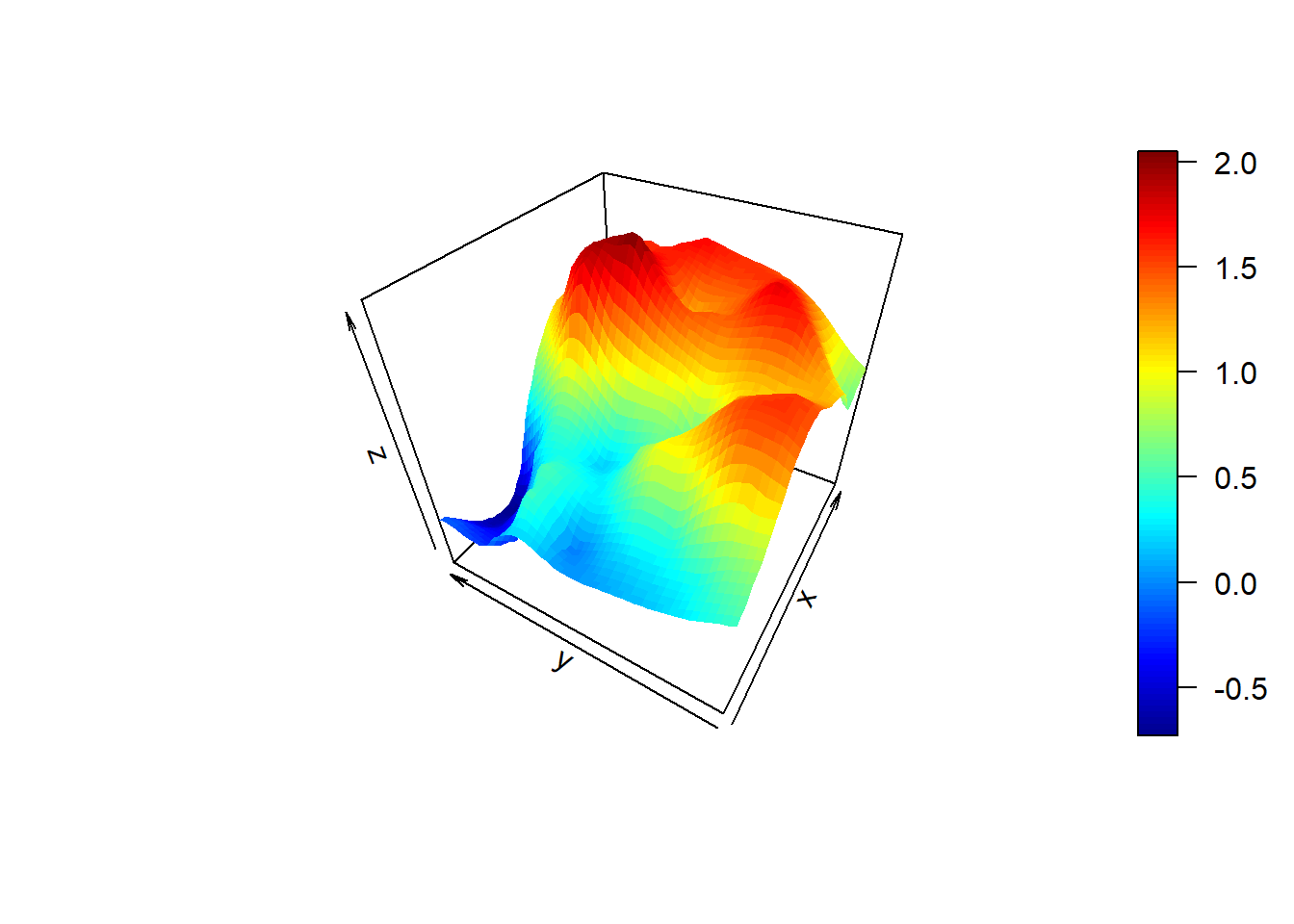 Introducción a la Geoestadística con `geoR` | R Machinery